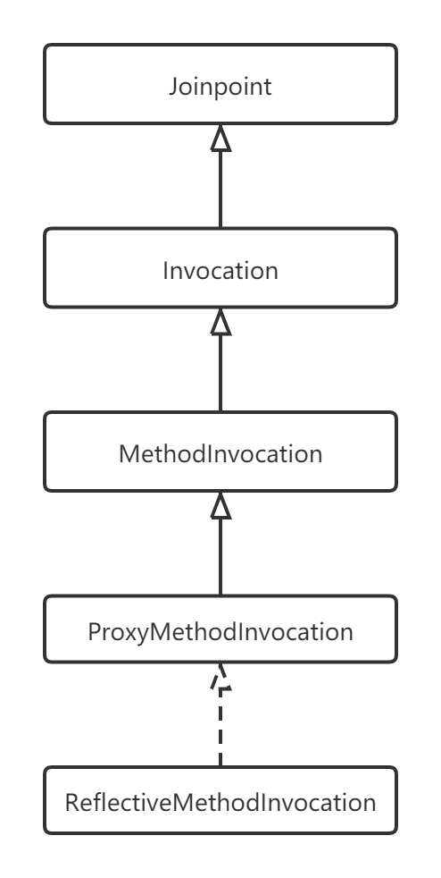 Spring源码—AOP概念的实现 - 草捏子